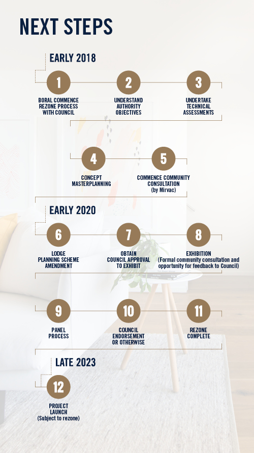 Wantirna South by Mirvac | Coming Soon